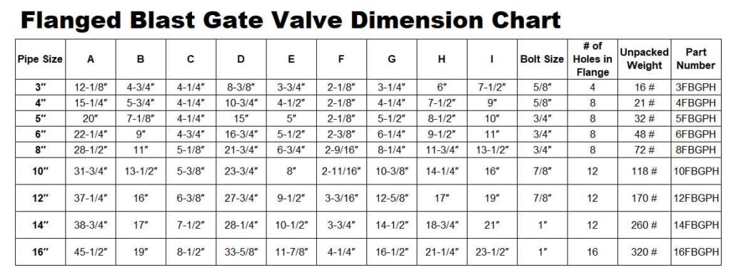 Flanged Blast Gate Valves – Tate-Jones Inc.