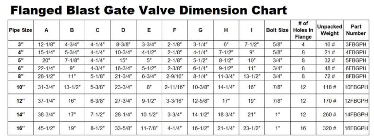 Flanged Blast Gate Valves – Tate-Jones Inc.