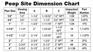 Peep Sites – Tate-Jones Inc.