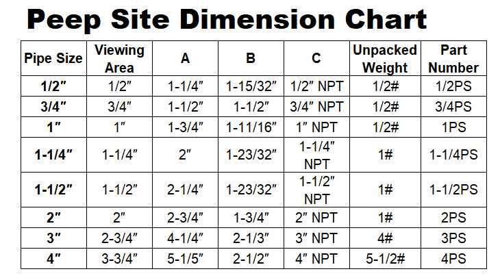 Peep Sites – Tate-Jones Inc.