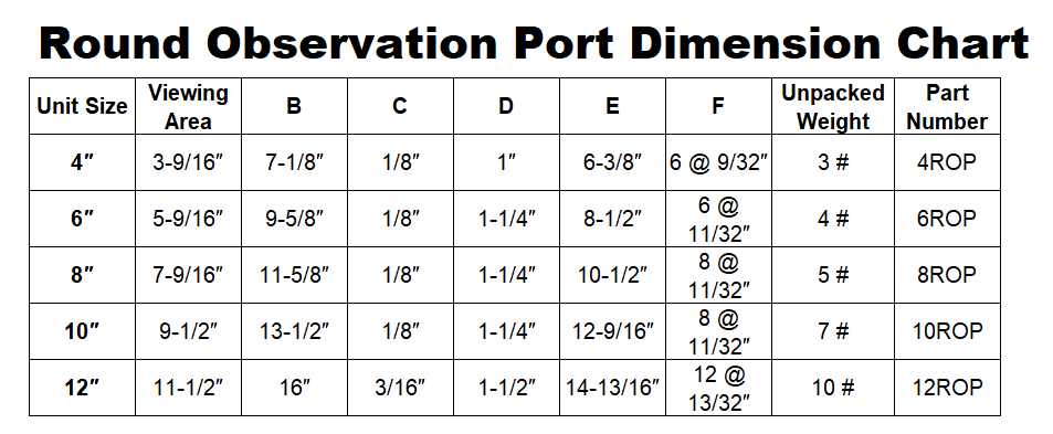 Round Observation Ports – Tate-Jones Inc.